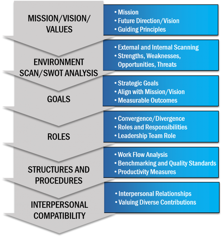 Strategic Planning | OEC STRATEGIC SOLUTIONS