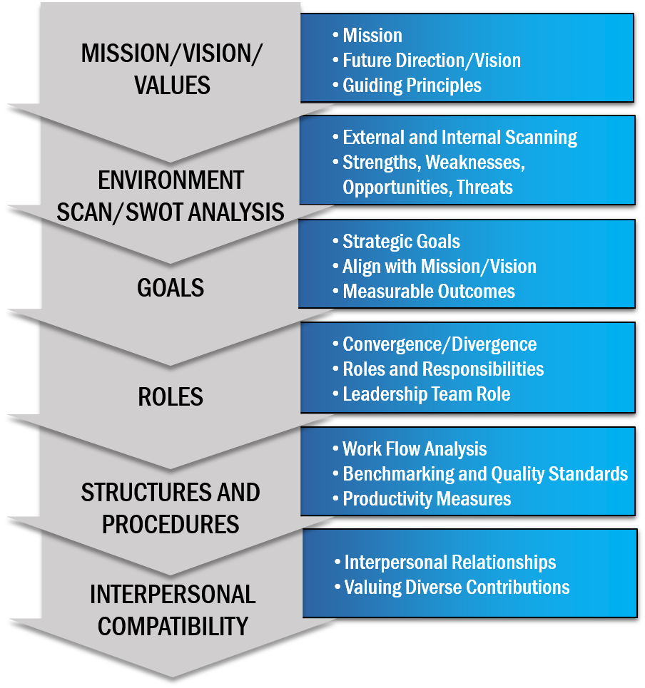 Strategic Planning OEC STRATEGIC SOLUTIONS Strategic Planning OEC STRATEGIC SOLUTIONS